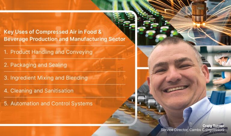 The Importance of Compressed Air for the UK Food & Beverage Production ...